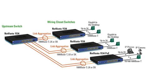 Adtran Netvanta Switch