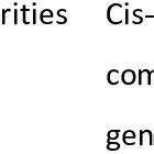 Differences Between Cis Women Cis Men And Gender Minorities On Download Scientific Diagram