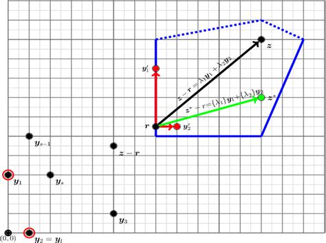 figure 1 from an efficient quantifier elimination procedure for presburger arithmetic semantic