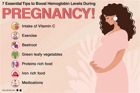 How To Increase Hemoglobin During Pregnancy By Dr Aaditi Acharya Lybrate