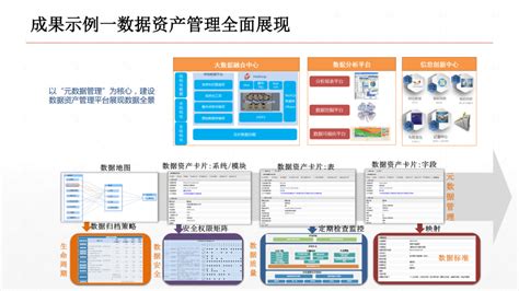 40页ppt 数据治理方法论和案例 附下载 csdn博客