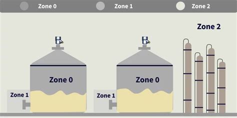 Sapcon S RF Level Limit Switch Is Now Intrinsically Safe