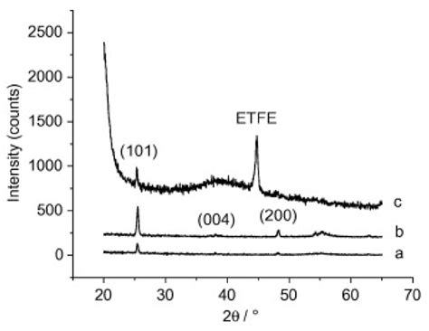 Schematic Representation Of One Cycle Of Al2o3 By Thermal Ald And