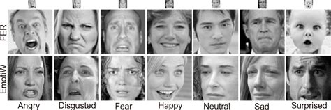 Github Vivekkanna26emotionaldataset Emotional Dataset