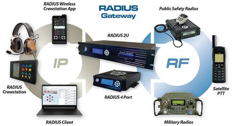 Radio Gateways And Roip Solutions Sytech Corporation
