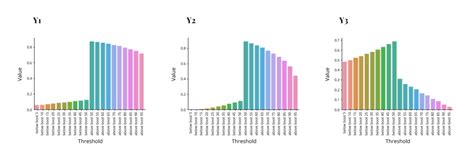 An Examination Of Distribution Prediction Methods Fulcrum Analytics