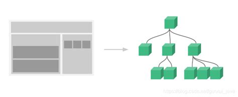 Vue基础知识总结 1：vue入门 Csdn博客