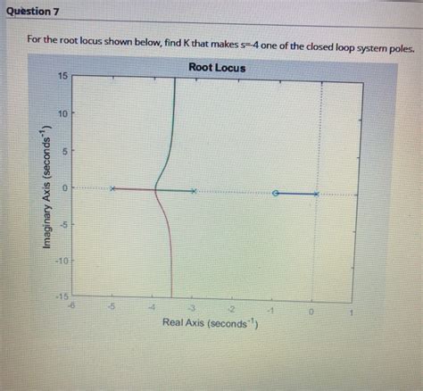 Solved Question 1 For The Root Locus Shown Below Root Locus Chegg Com