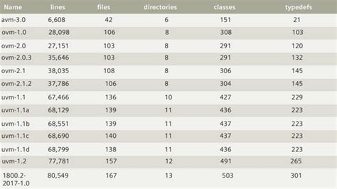uvm ieee shiny object