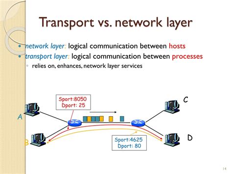 Ppt Basic Networking Principles For Incident Response Technologies