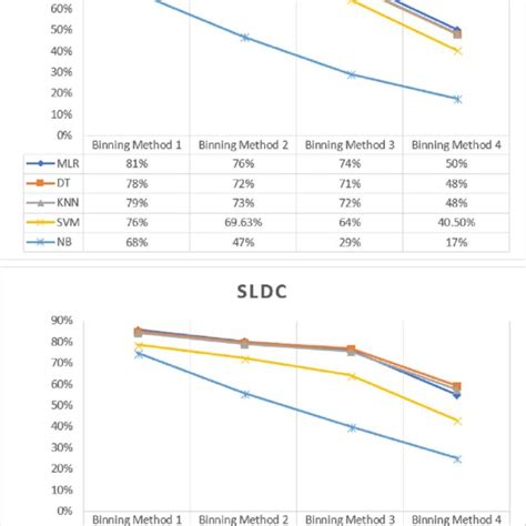 Binning Method 3—performance For Different Categorical Feature