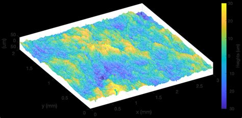 Combining Intensity Height Datasets From Profilometer In Book Heritage Download Scientific