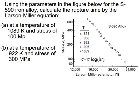 Solved Using The Parameters In The Figure Below For The
