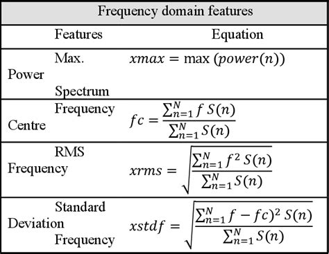 Table 4 From Heartbeat Classification Of Arrhythmia Using Hybrid Features Extraction Techniques