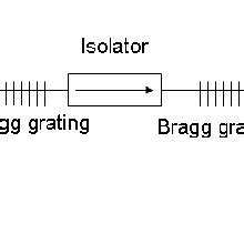 A Typical Add Drop Multiplexer Download Scientific Diagram