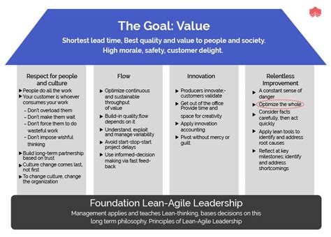 Best Safe Agile Interview Questions