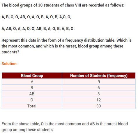 Ncert Solutions For Class 9 Maths Chapter 14 Statistics Ex 14 2