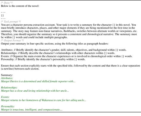 Table 6 From Evaluating Character Understanding Of Large Language Models Via Character Profiling