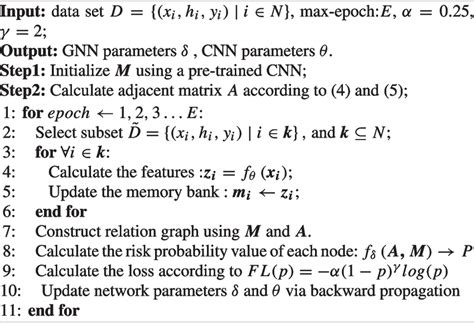 The Local Update Learning Algorithm Of Memgcn Download Scientific Diagram