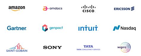 Online Professional Training Courses And Certification Intellipaat