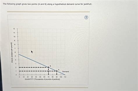 Solved The Following Graph Gives Two Points A And B