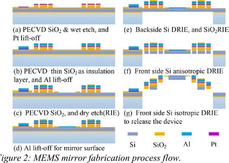 Figure 4 From A Silicon Based Fourier Transform Spectrometer Base On An Open Loop Controlled