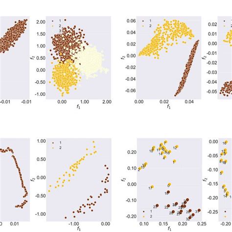 The Graph Embeddings Of The Time Evolving Graph Download