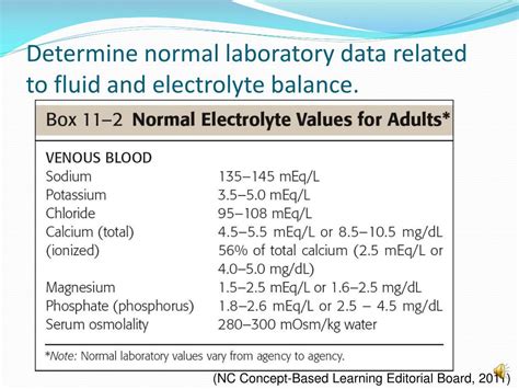 Normal Serum Electrolytes Normal Serum Electrolytes