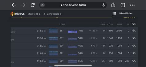Low Hash Rate On Evga 3090 Ftw3 ⛏⛏ R Ethermining