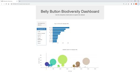 GitHub Aliciahlavac Belly Button Examination Module Challenge