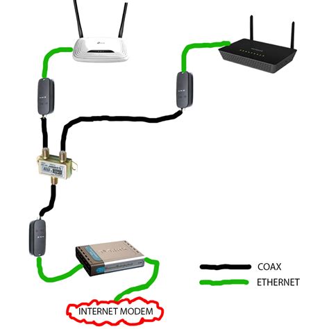 Help Me Set Up A Router With Aps R Homenetworking