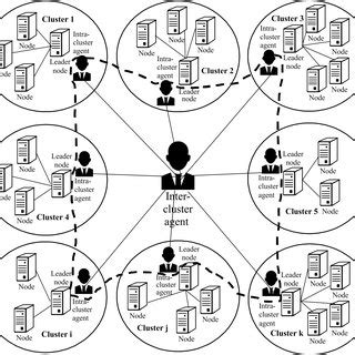 Diagrammatic Representation Of Grid Environment Including Nodes Download Scientific Diagram