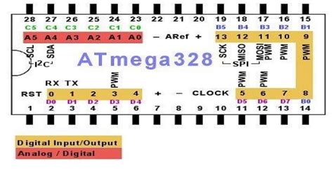 11 Pin Configuration Of Atmega328 Microcontroller Pin