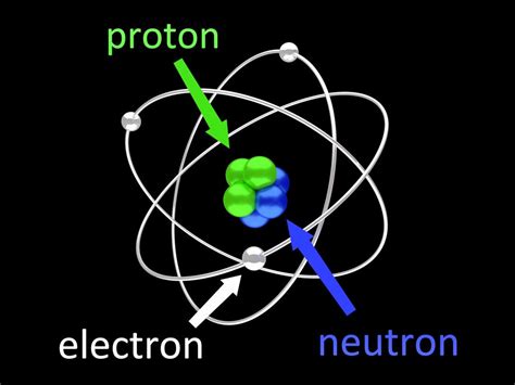 Atomic Model Chemistry Ring Etsy
