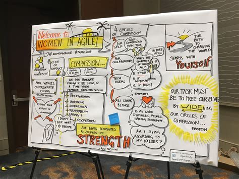 Women In Agile Agile2018