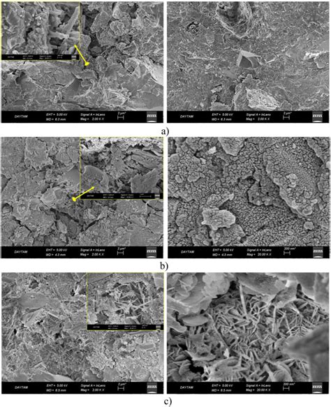 Cement Based Composite Microstructures Exposed To Hydrochloric Acid A Download Scientific