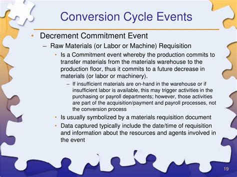 Ppt The Conversion Business Process Powerpoint Presentation Free