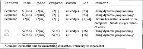 Figure 1 From A Pattern Matching Model For Misuse Intrusion Detection Semantic Scholar