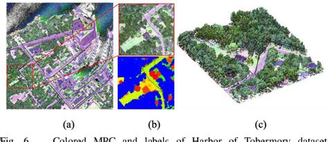 Figure 6 From A Normalized Spatial Spectral Supervoxel Segmentation Method For Multispectral