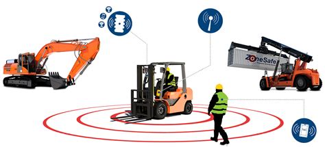 Proximity Warning Systems Site Safety Ireland