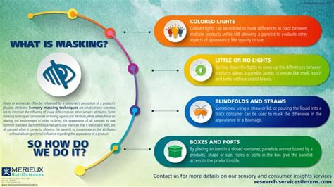 How Is Masking Used In Sensory Testing Ppt