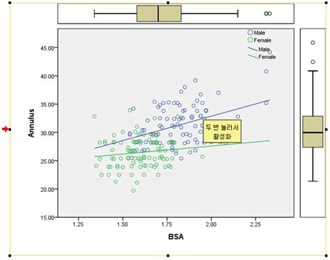 [spss 22] 성별에 따른 회귀계수 그래프 spss 네이버 블로그