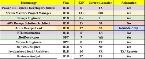 Kartheesha Reddy Alluri On Linkedin Powerbi Scrummaster