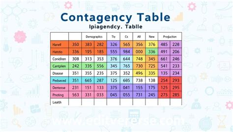 Chi Square Tests Simplified Examples From Epidemiological Research