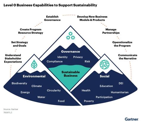 Business Architecture Info On Linkedin Switching To Simplified Site