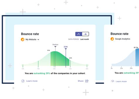 Saas Benchmarks Benchmark Your Saas Performance Databox
