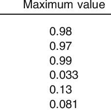 Segmentation Evaluation Metrics Comparing The EM Segmentations To The Download Scientific