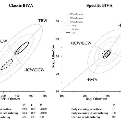 main graph with 95 confidence ellipses plotted on the new reference download scientific
