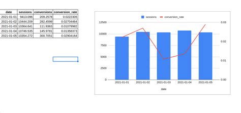 Ggplot Dual Axis Showing Metrics On Different Scales Tidyverse