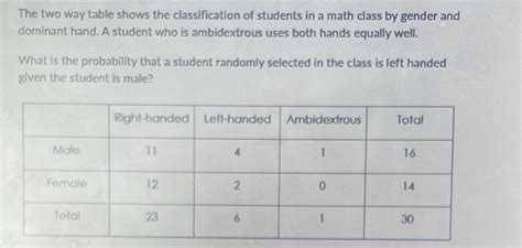 Solved The Two Way Table Shows The Classification Of Students In A
